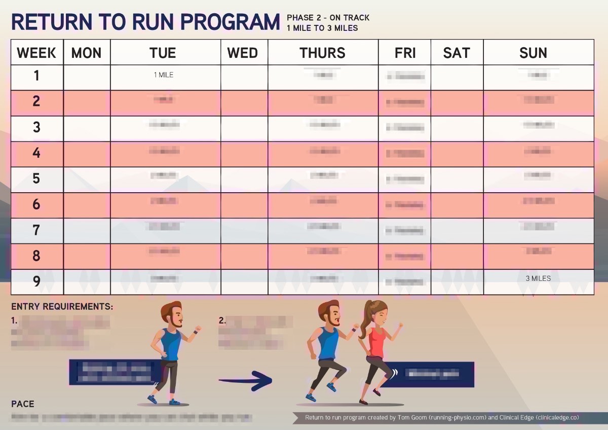 Clinical Edge - 2023 Running Repairs Online course
