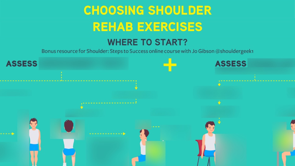 Clinical Edge - 2021 Shoulder: Steps to Success online course
